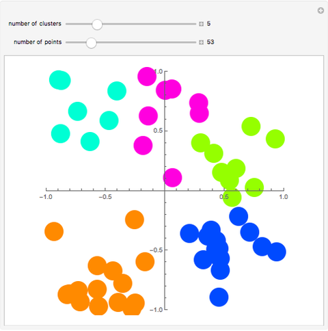 Wolfram Demonstrations Project