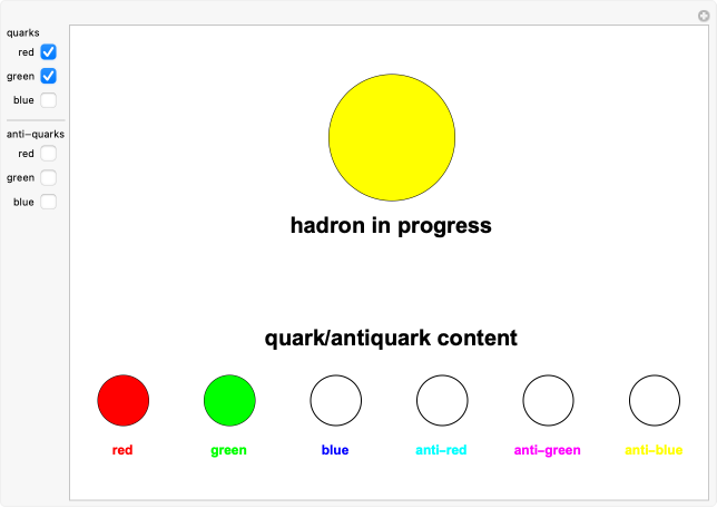 quark colours