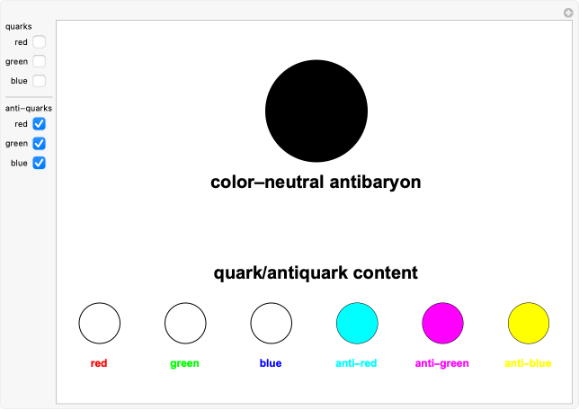 quark colours