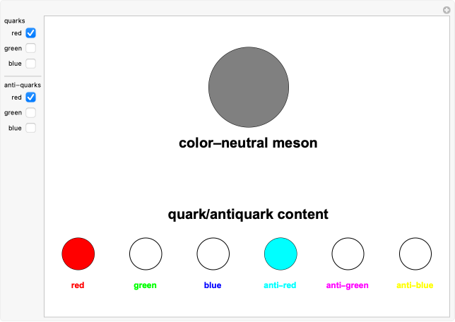 phi meson quark content
