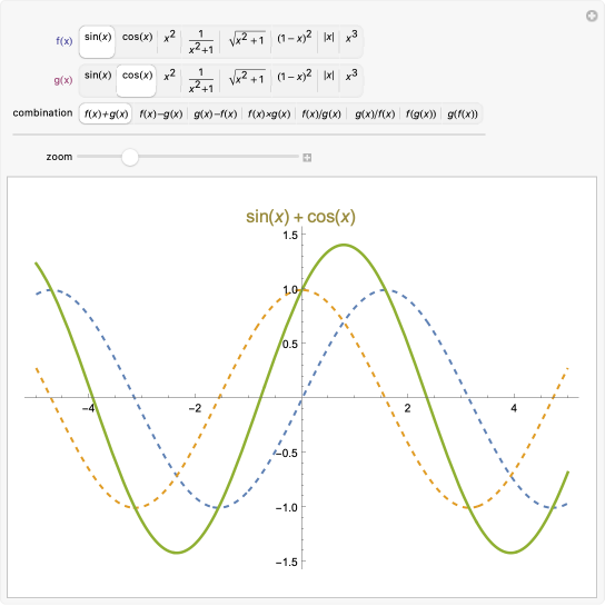 Wolfram Demonstrations Project