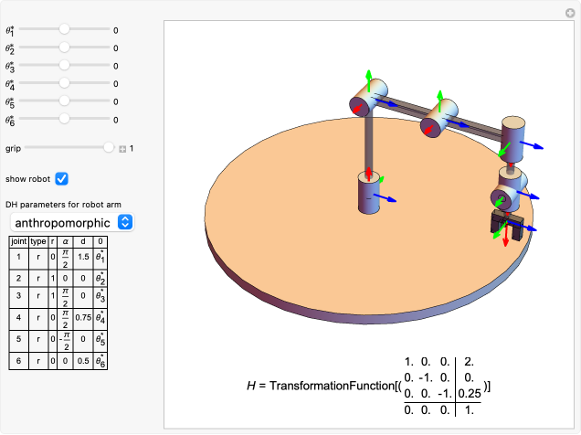 Wolfram Demonstrations Project