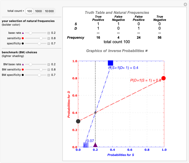 Wolfram Demonstrations Project