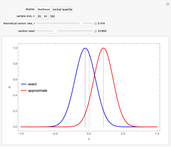 Wolfram Demonstrations Project