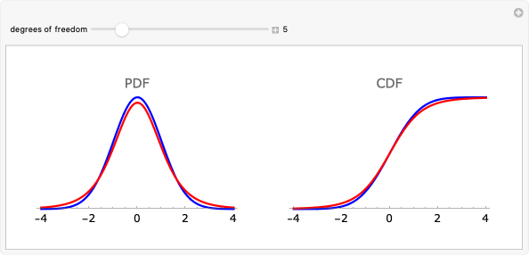 Wolfram Demonstrations Project