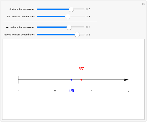 Wolfram Demonstrations Project