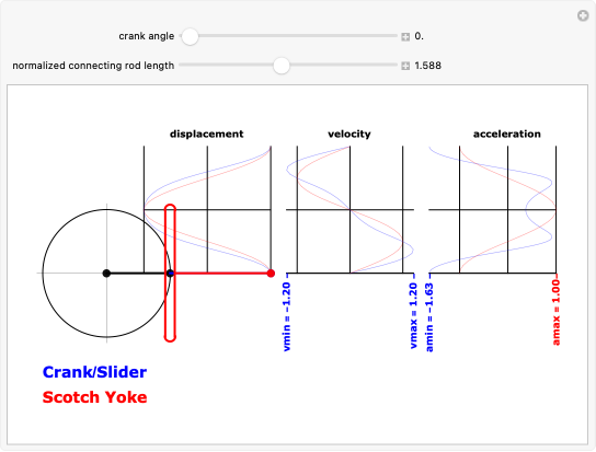 Wolfram Demonstrations Project