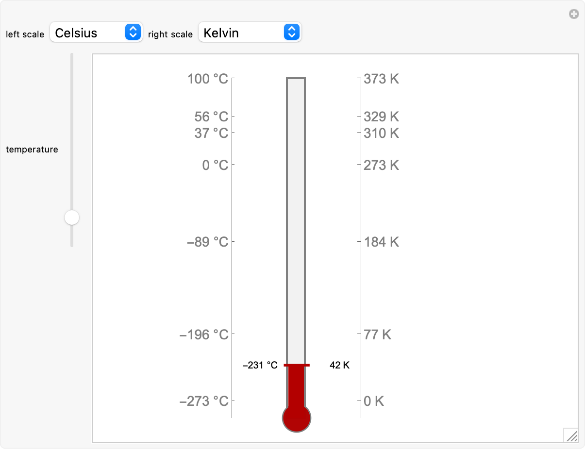 Temperature Scale Chart