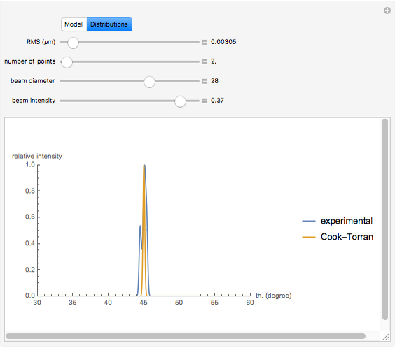 Wolfram Demonstrations Project
