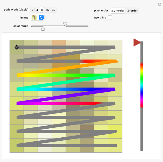 Wolfram Demonstrations Project