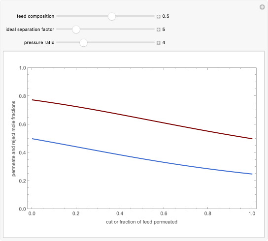 Wolfram Demonstrations Project