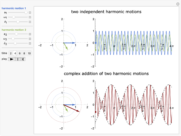 Wolfram Demonstrations Project
