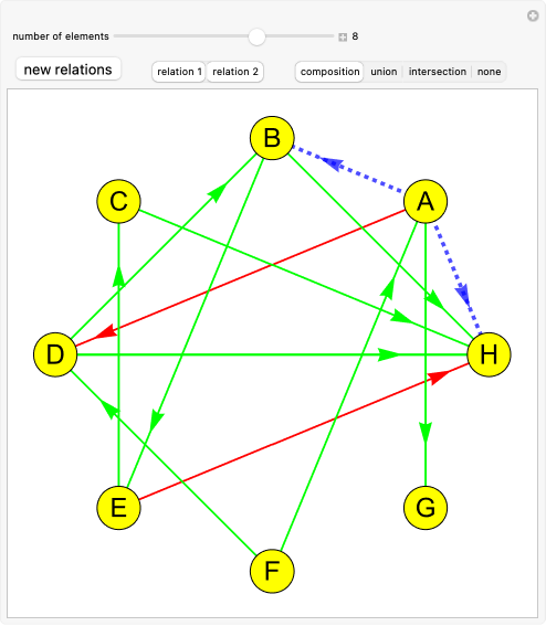 Wolfram Demonstrations Project