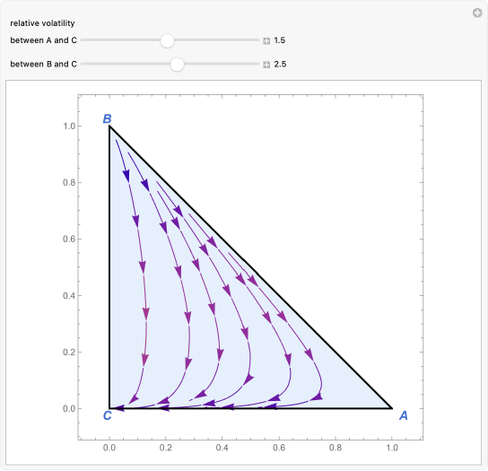 Wolfram Demonstrations Project