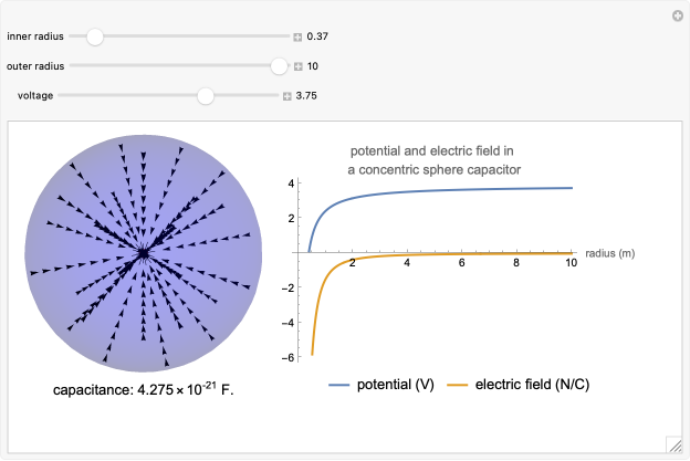 Wolfram Demonstrations Project