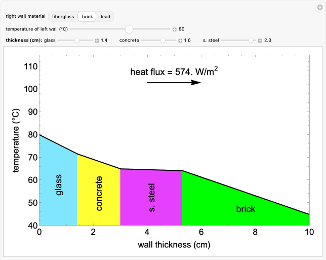 Wolfram Demonstrations Project