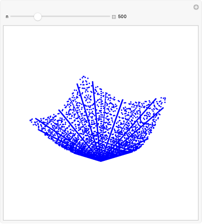 Wolfram Demonstrations Project