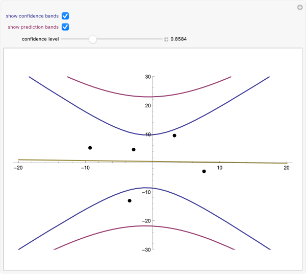 Wolfram Demonstrations Project