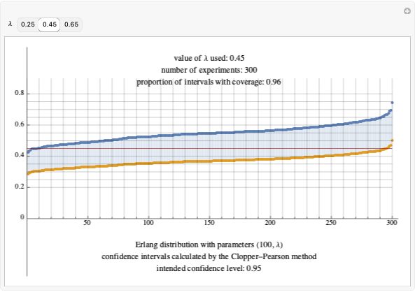 Wolfram Demonstrations Project