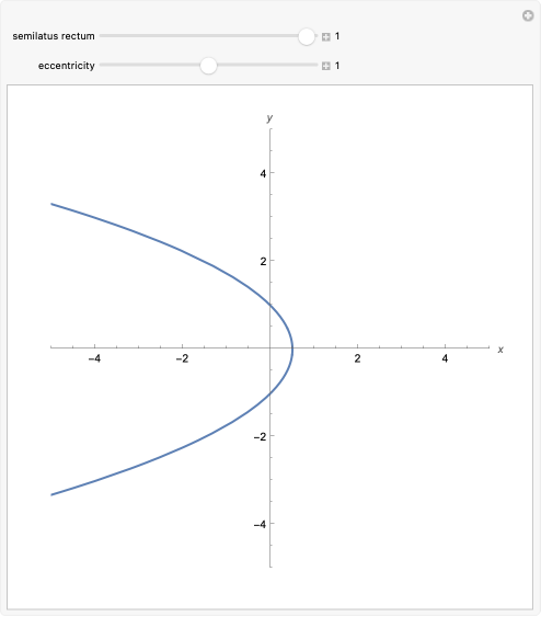Wolfram Demonstrations Project