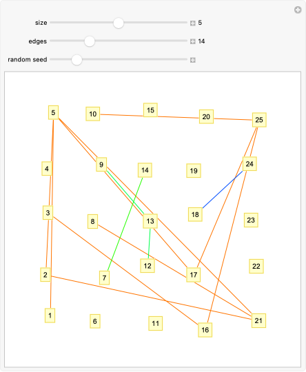 Wolfram Demonstrations Project