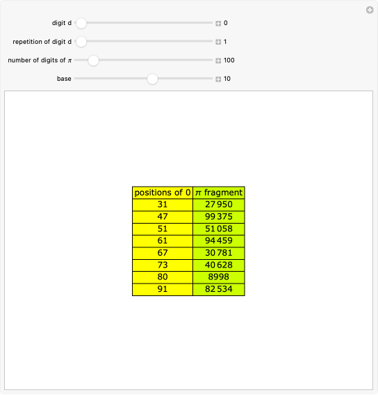 Wolfram Demonstrations Project