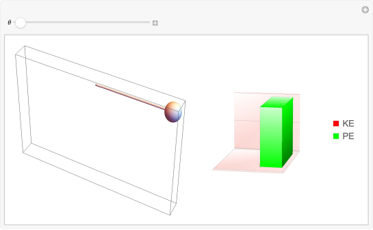 Wolfram Demonstrations Project