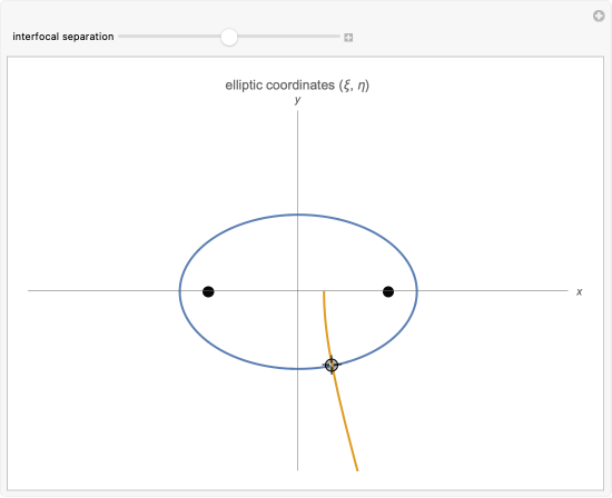 Wolfram Demonstrations Project
