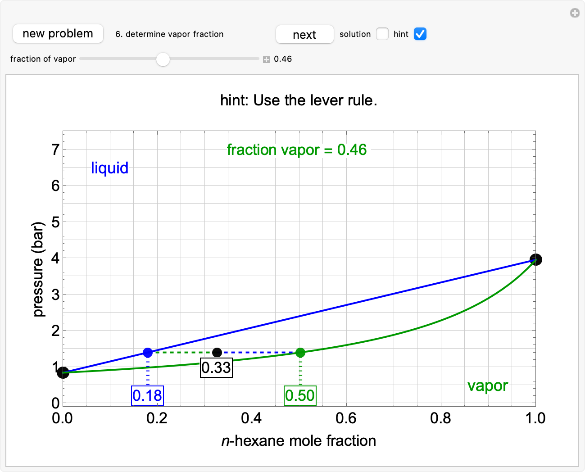 P X Y Diagram P X Y And T X Y Diagrams For Vapor Liquid Equilibrium