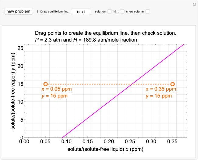 Wolfram Demonstrations Project