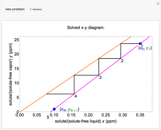 Wolfram Demonstrations Project