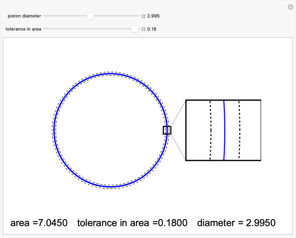 Wolfram Demonstrations Project