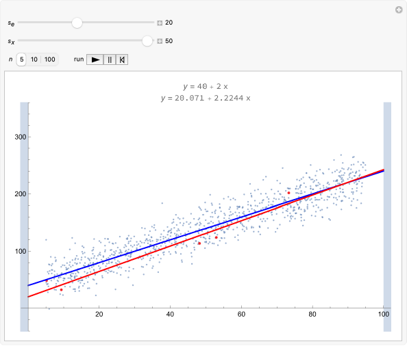 Wolfram Demonstrations Project