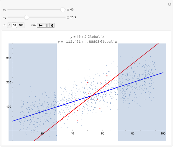 Wolfram Demonstrations Project