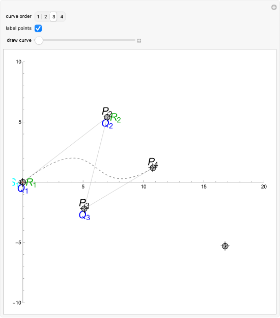 Bezier Method Generalized Bezier Components And Successive Component