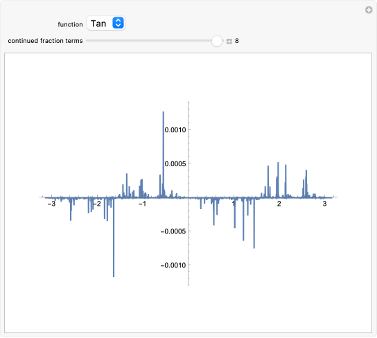 Wolfram Demonstrations Project