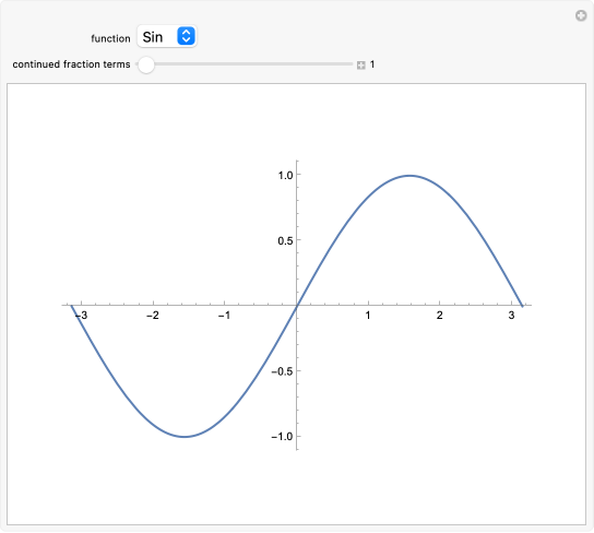 Wolfram Demonstrations Project