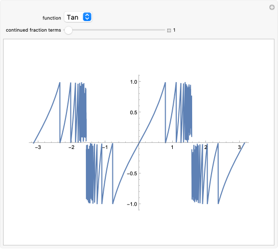 Wolfram Demonstrations Project