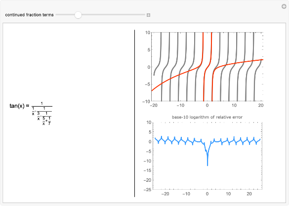 Wolfram Demonstrations Project