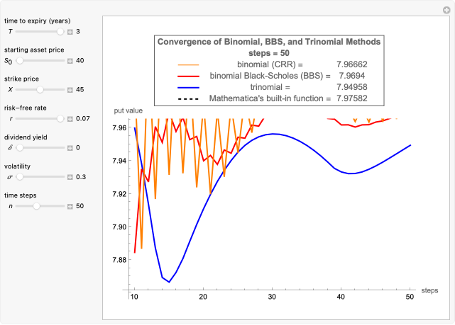 Wolfram Demonstrations Project