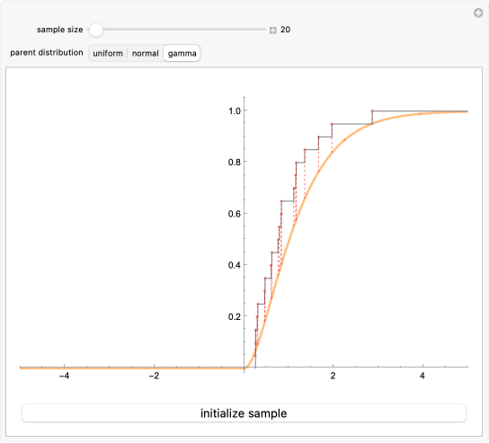 Wolfram Demonstrations Project