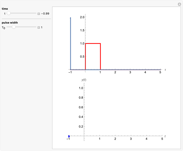 Wolfram Demonstrations Project