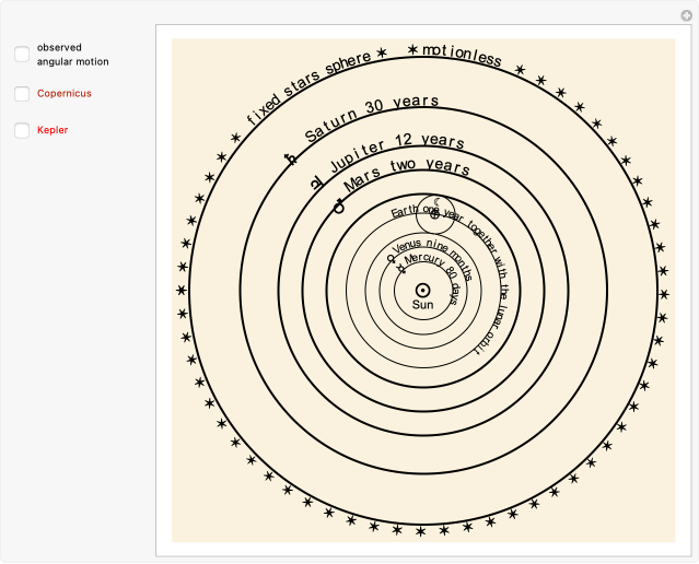 Wolfram Demonstrations Project