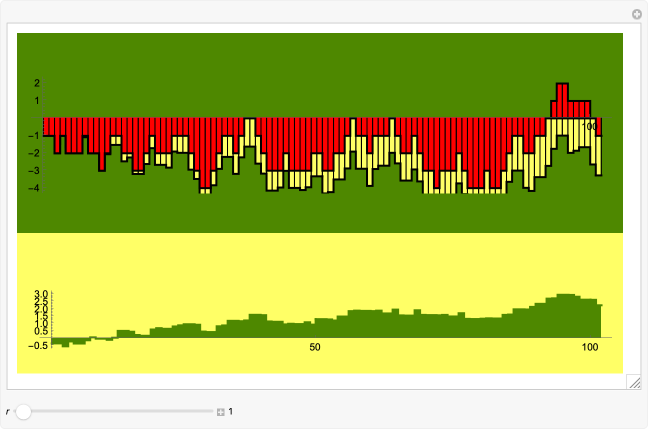 Wolfram Demonstrations Project