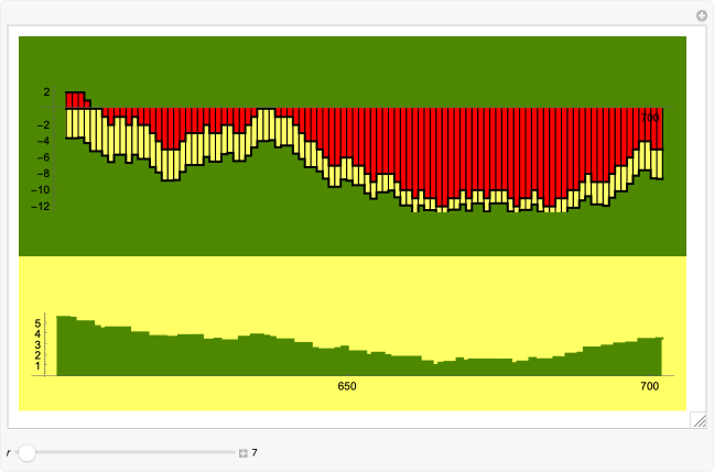 Wolfram Demonstrations Project