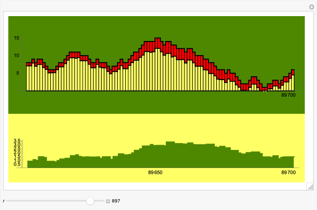 Wolfram Demonstrations Project