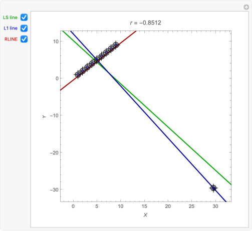 Wolfram Demonstrations Project