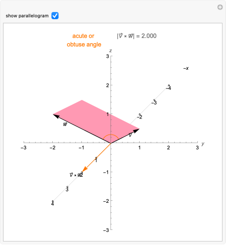 Wolfram Demonstrations Project