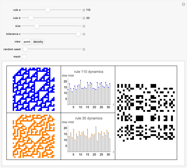 Wolfram Demonstrations Project