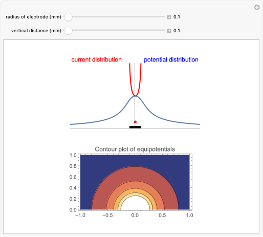 Wolfram Demonstrations Project